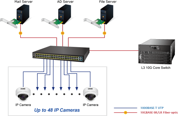Managed Switch PoE PLANET GS-5220-48P(L)4X(R)