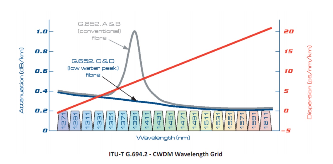 Giải pháp thiết bị phân tích phổ quang - Optical Spectrum Analyzer (OSA)