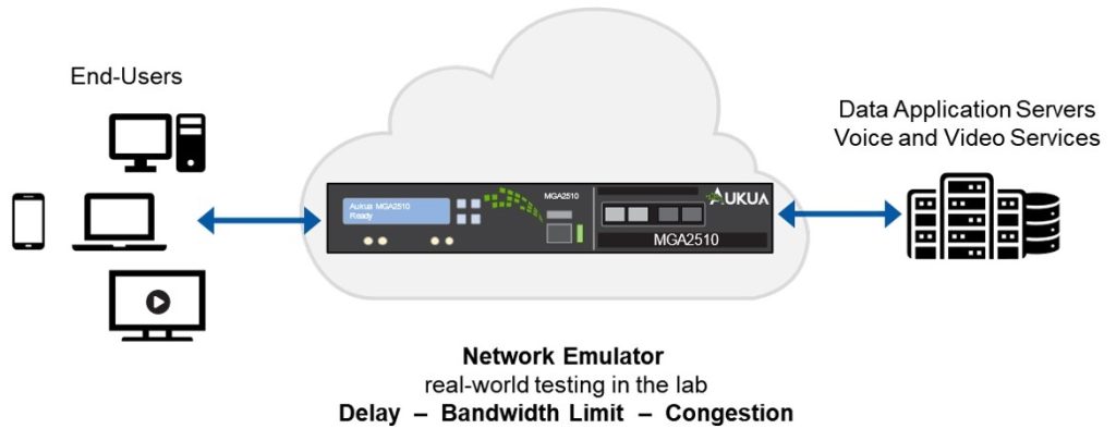 Đo thử nghiệm hiệu năng ứng dụng, giao thức, lưu lượng Ethernet