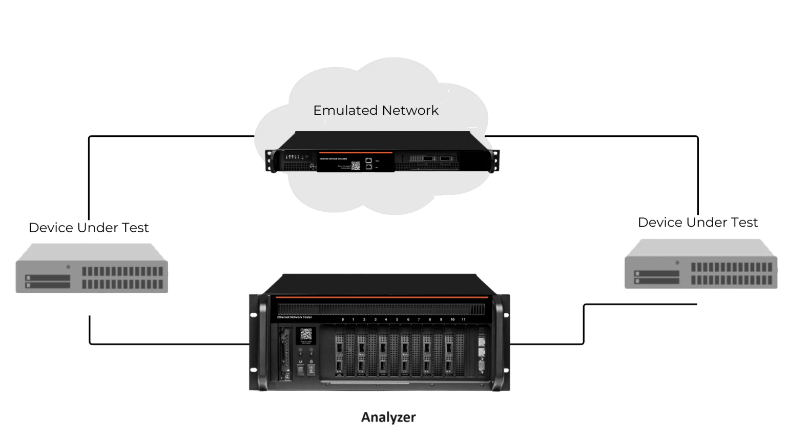 Xây dựng phòng thí nghiệm mạng (Network LAB) IP/Ethernet